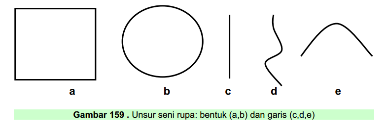 UNSUR-UNSUR SENI RUPA – Blog Tatik Purwaningsih